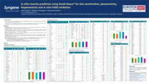 Scientific Posters - Syngene International Ltd