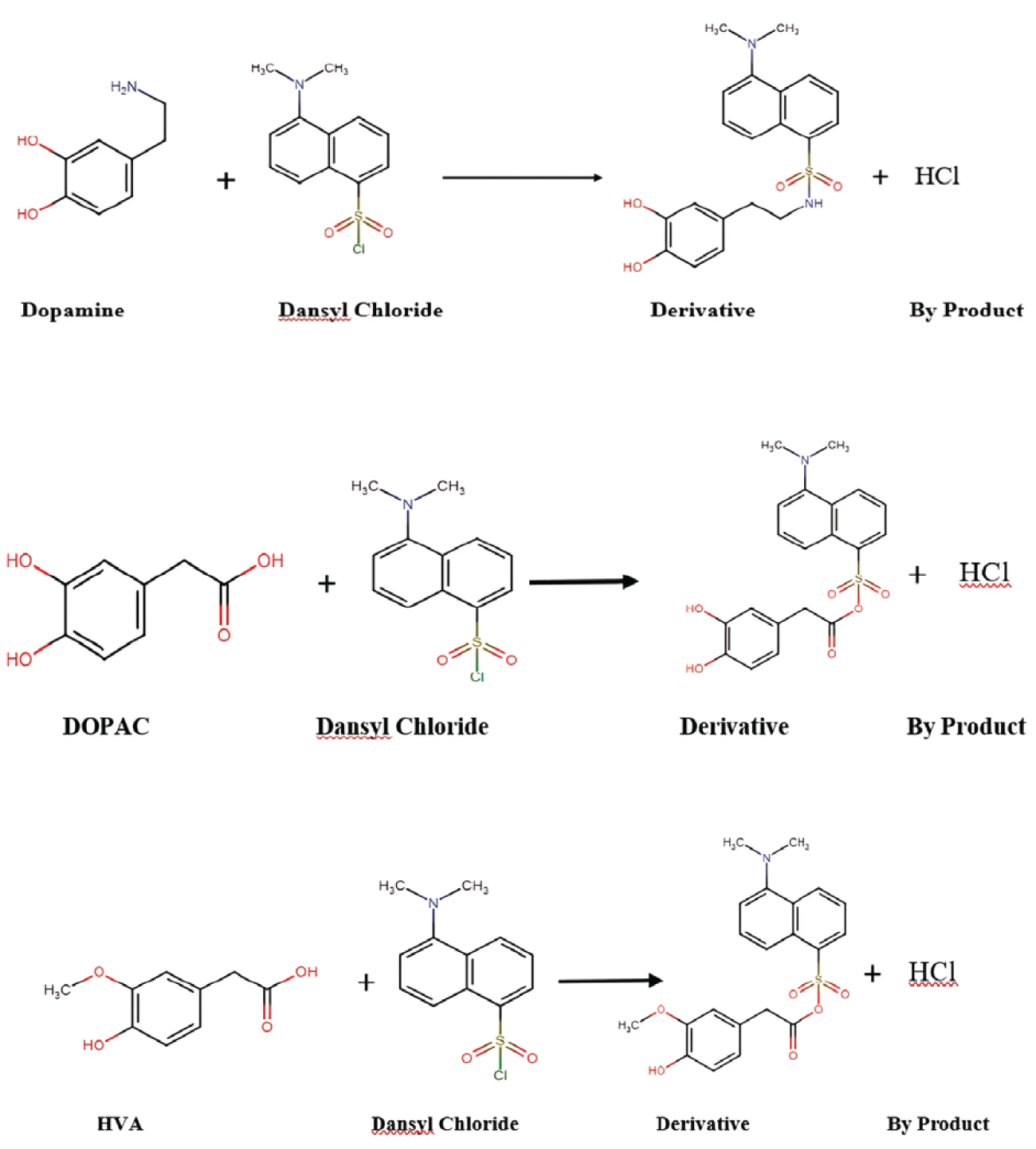 Chemical Derivatization in LC-MS/MS | Bioanalysis Solutions - Syngene ...